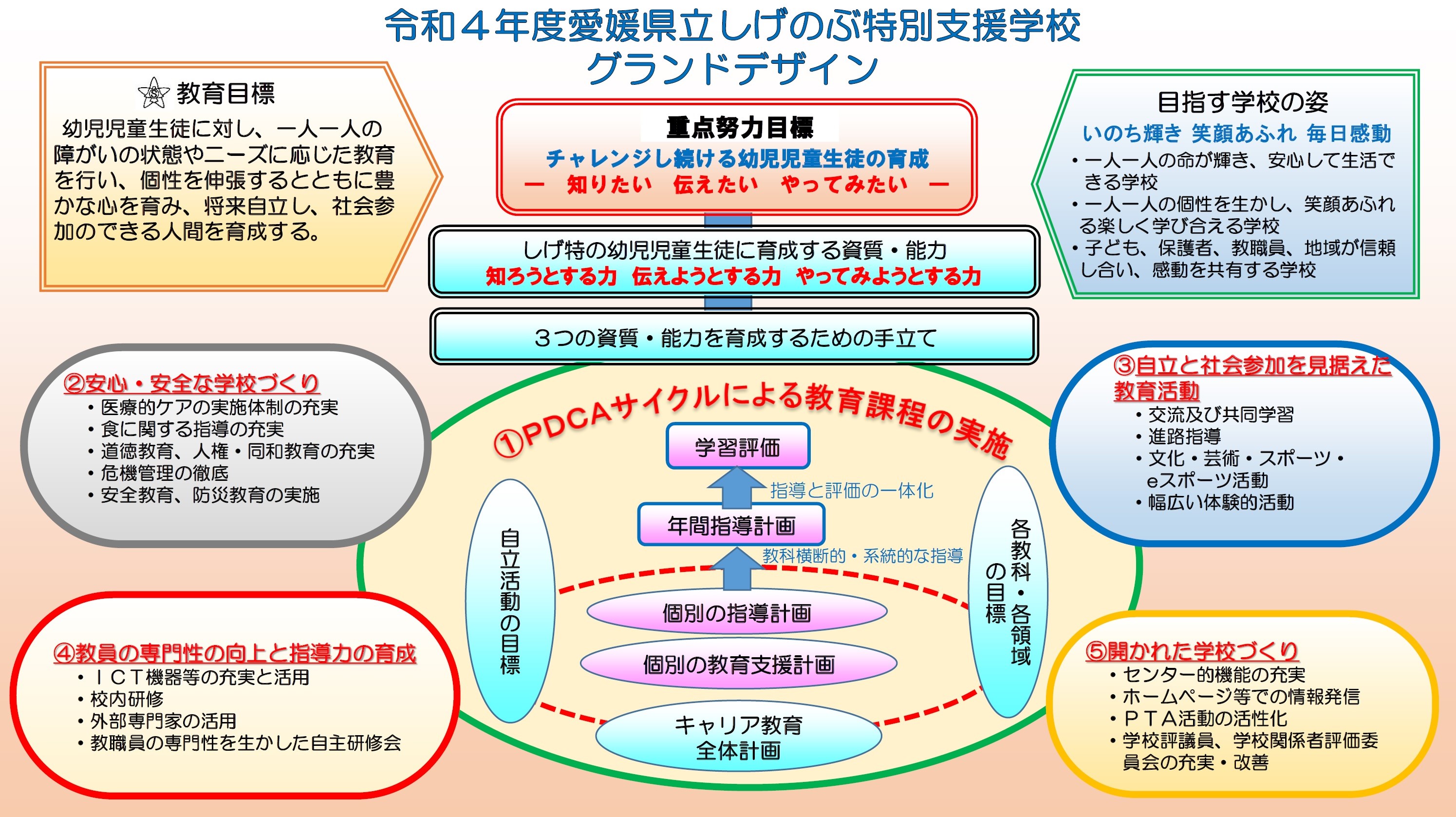ホーム | 愛媛県立しげのぶ特別支援学校